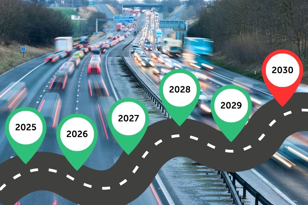 Upcoming automotive policy changes 2025 - 2030.